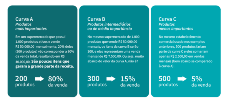 A importância do controle e gestão de custos logísticos A importância do controle e gestão de custos logísticos